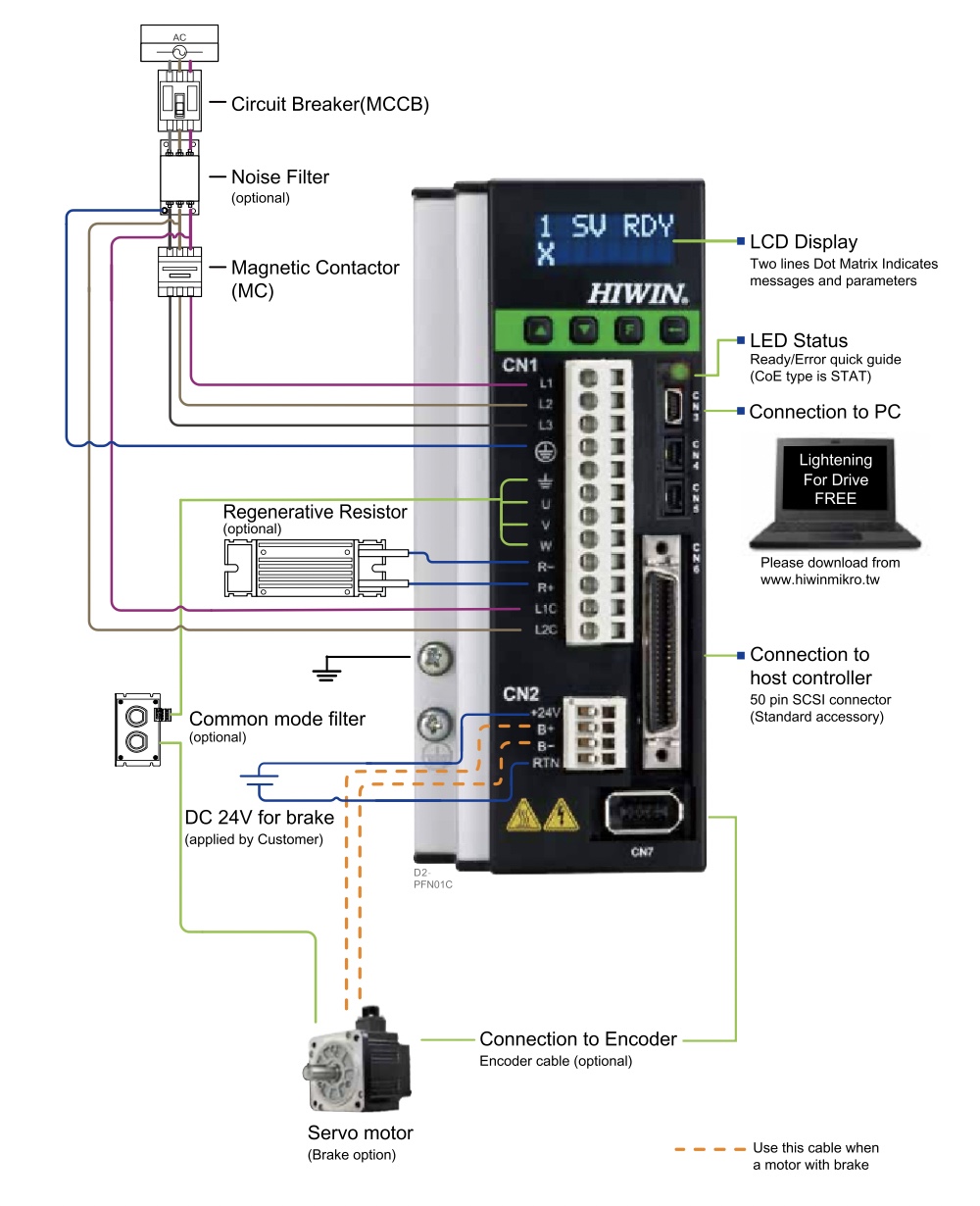Hiwin Servo Motor